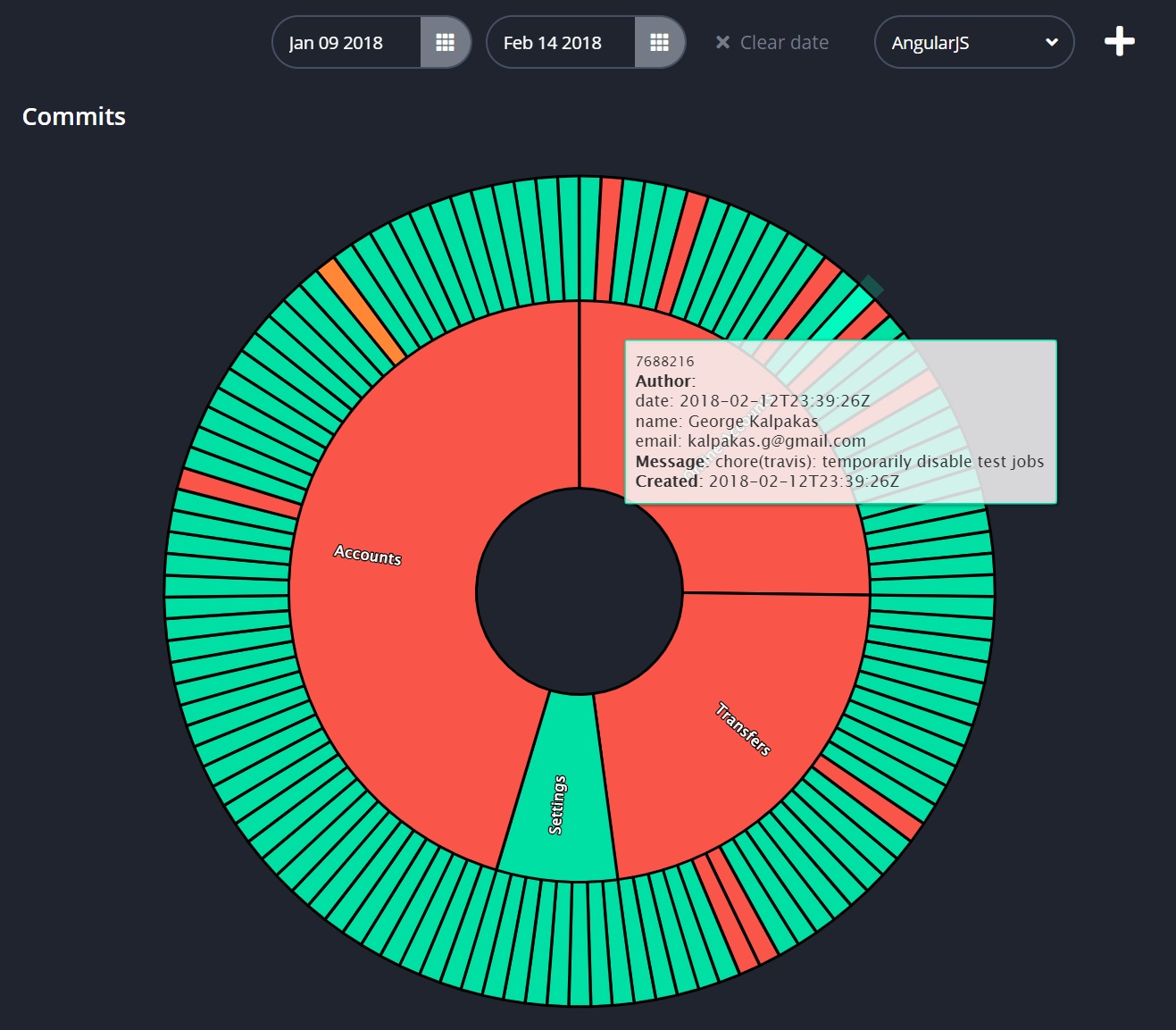 Risk Map: A Map to the Bugs catches Defects Faster I Appsurify TestBrain