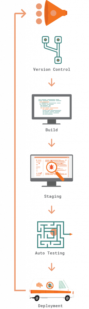 Test Only What Matters Risk Based Testing Tool Appsurify