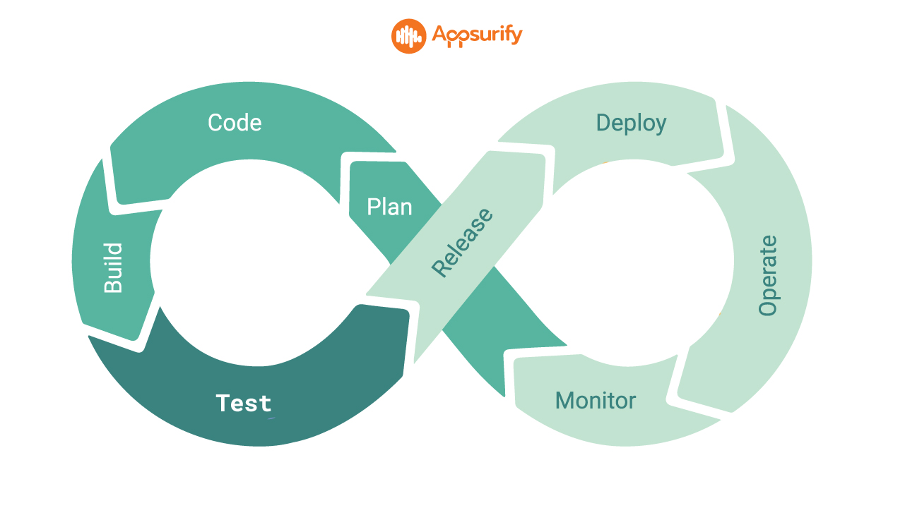 Reduce CI Pipeline Build Time - Appsurify Reduce CI Pipeline Build Time - Appsurify