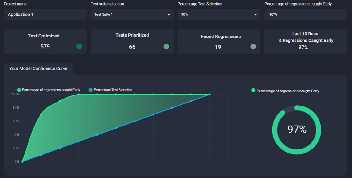 1 Min Appsurify Video Ai Impact Based Testing Appsurify 7219